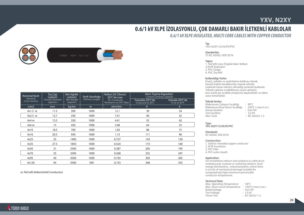 YXV, N2XY 0.6/1kV XLPE Cables – Turen Cable